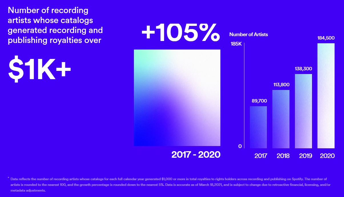 Why thousands of people are protesting over Spotify’s low payouts to ...